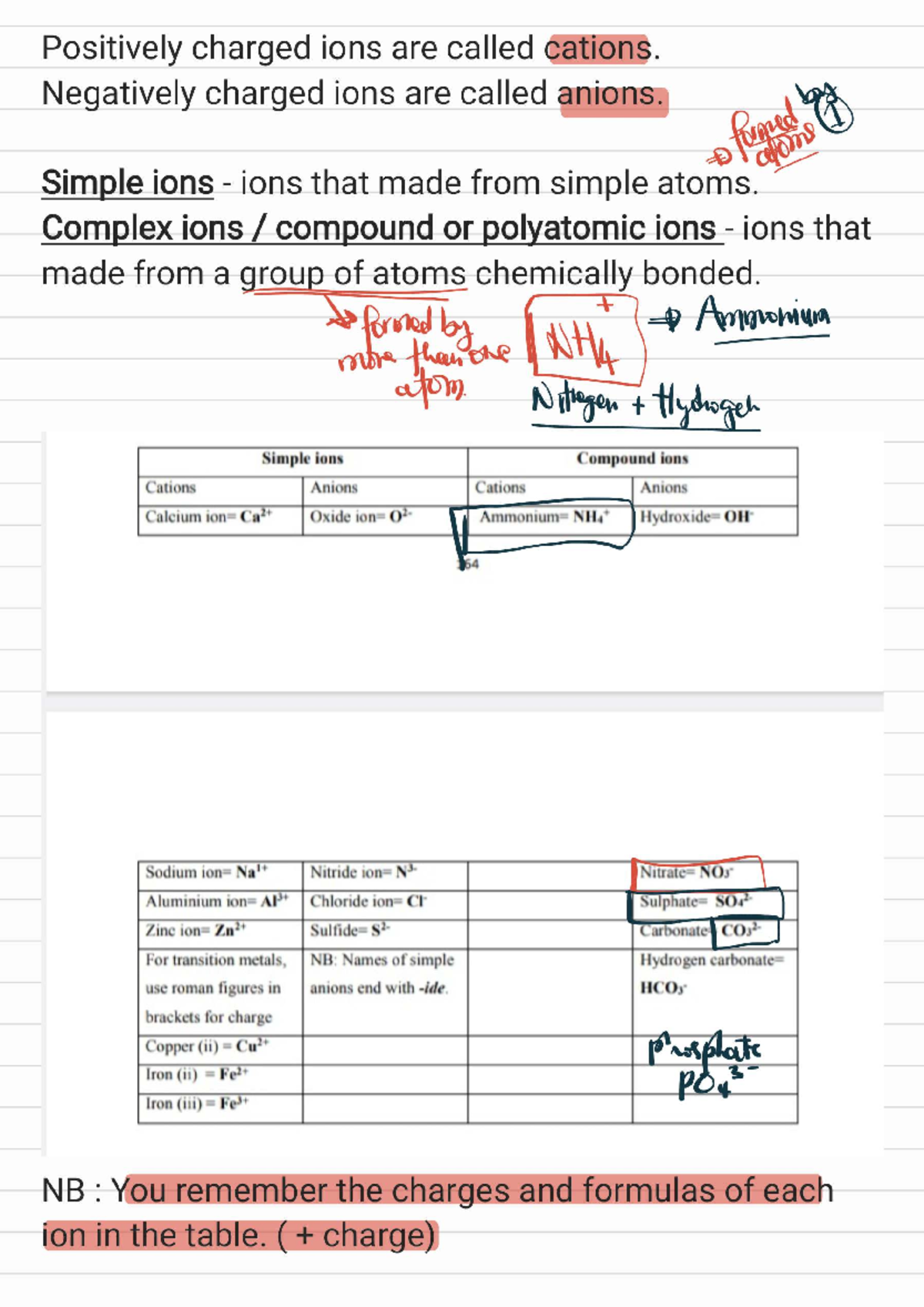 Naming Compounds & Formulas (250625, 161411) - Cations & Anions Guide ...