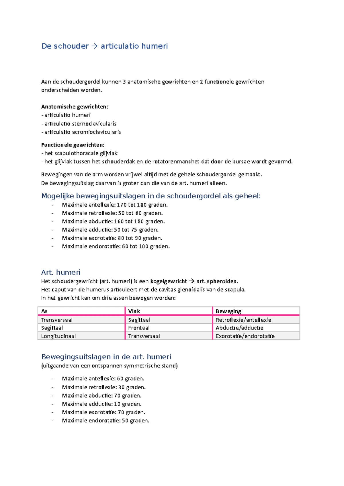 Anatomie van de schouderbewegingen en aanhechtingen - Studiehandleiding ...