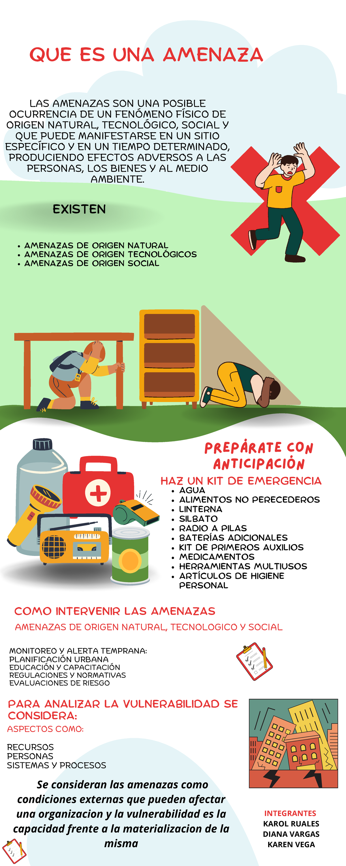 3. Amenaza - INFOGRAFIA - QUE ES UNA AMENAZA LAS AMENAZAS SON UNA ...