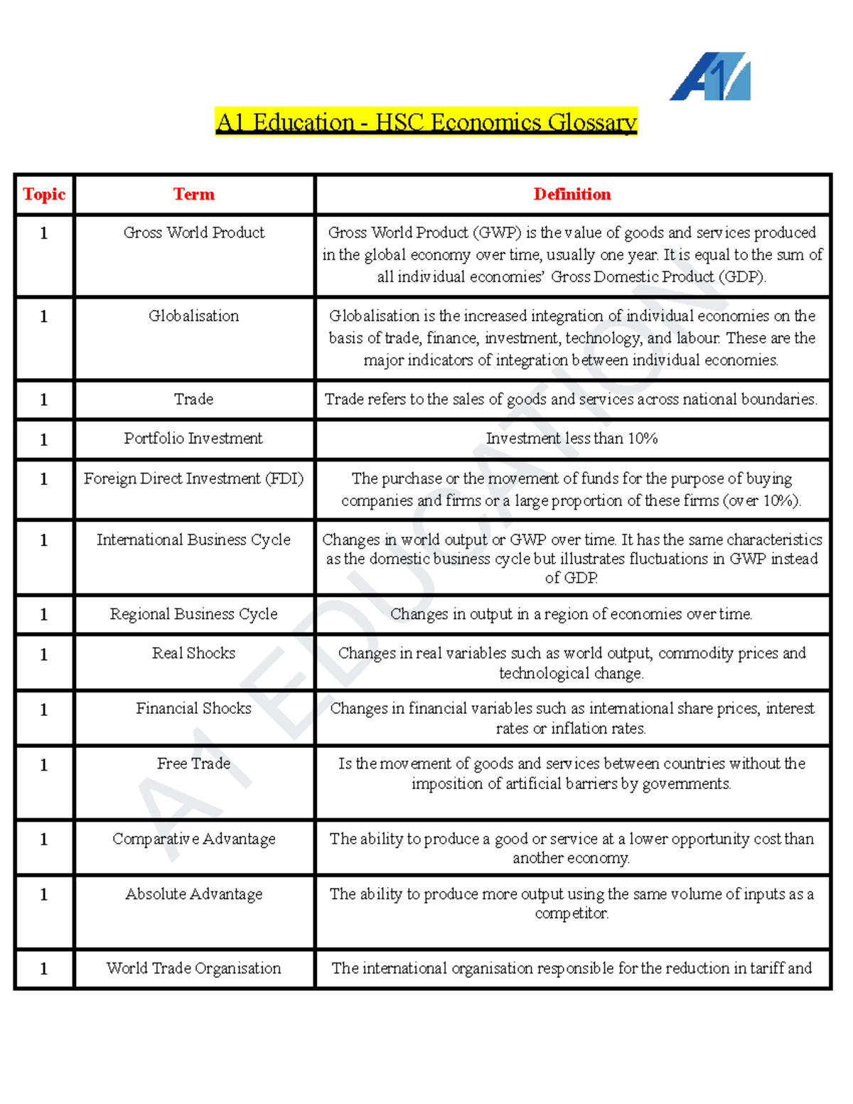 HSC Economics A1 Glossary: Key Terms and Definitions - Studocu
