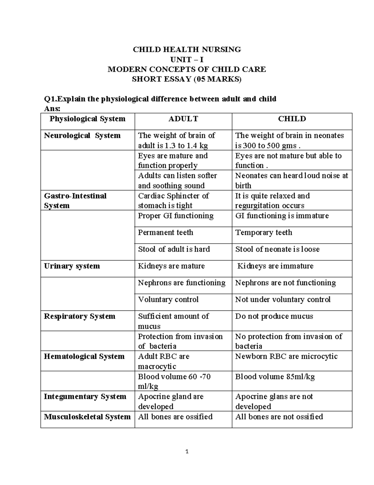 CHILD HEALTH NURSING UNIT I MODERN CONCEPTS OF CHILD CARE ESSAY (05 ...
