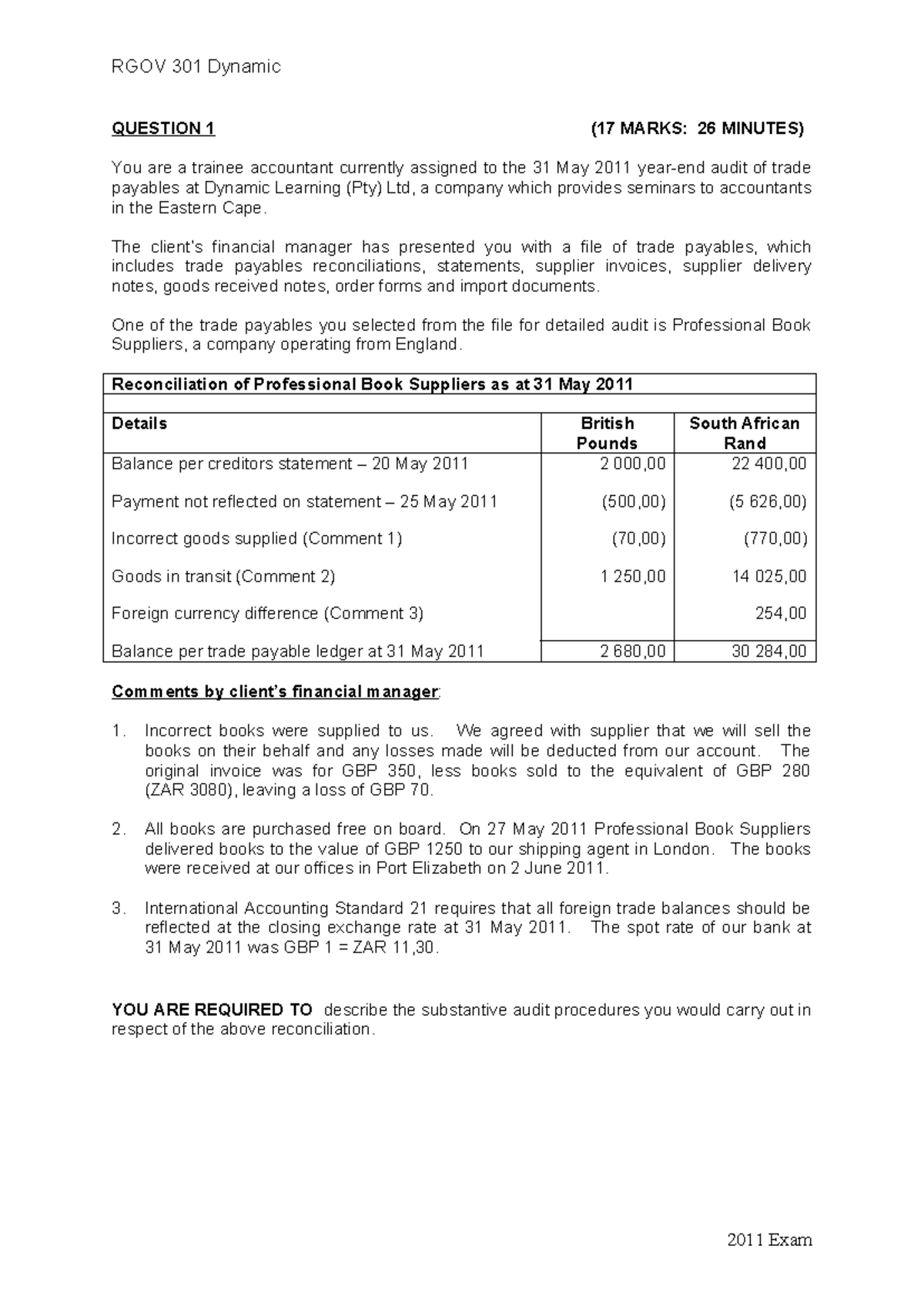 RGOV 301 Dynamic - 2011 Year-End Audit of Trade Payables Summary - Studocu