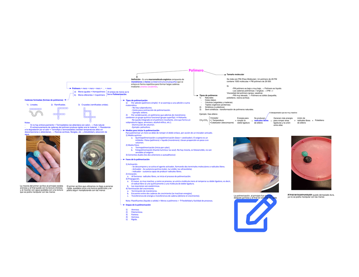 Mapa Mental de Polímeros: Tipos, Estructuras y Polimerización - Studocu