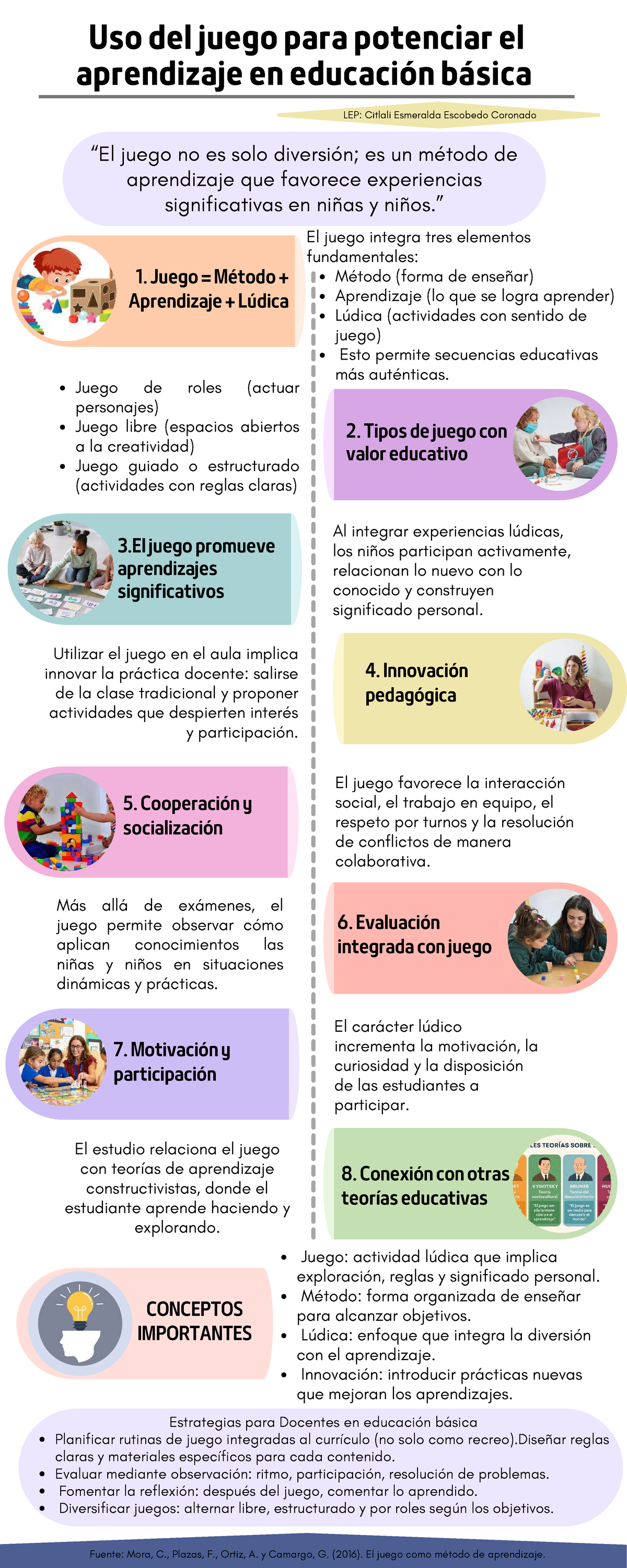 Uso del Juego como Método de Aprendizaje en Educación Básica LEP - Studocu