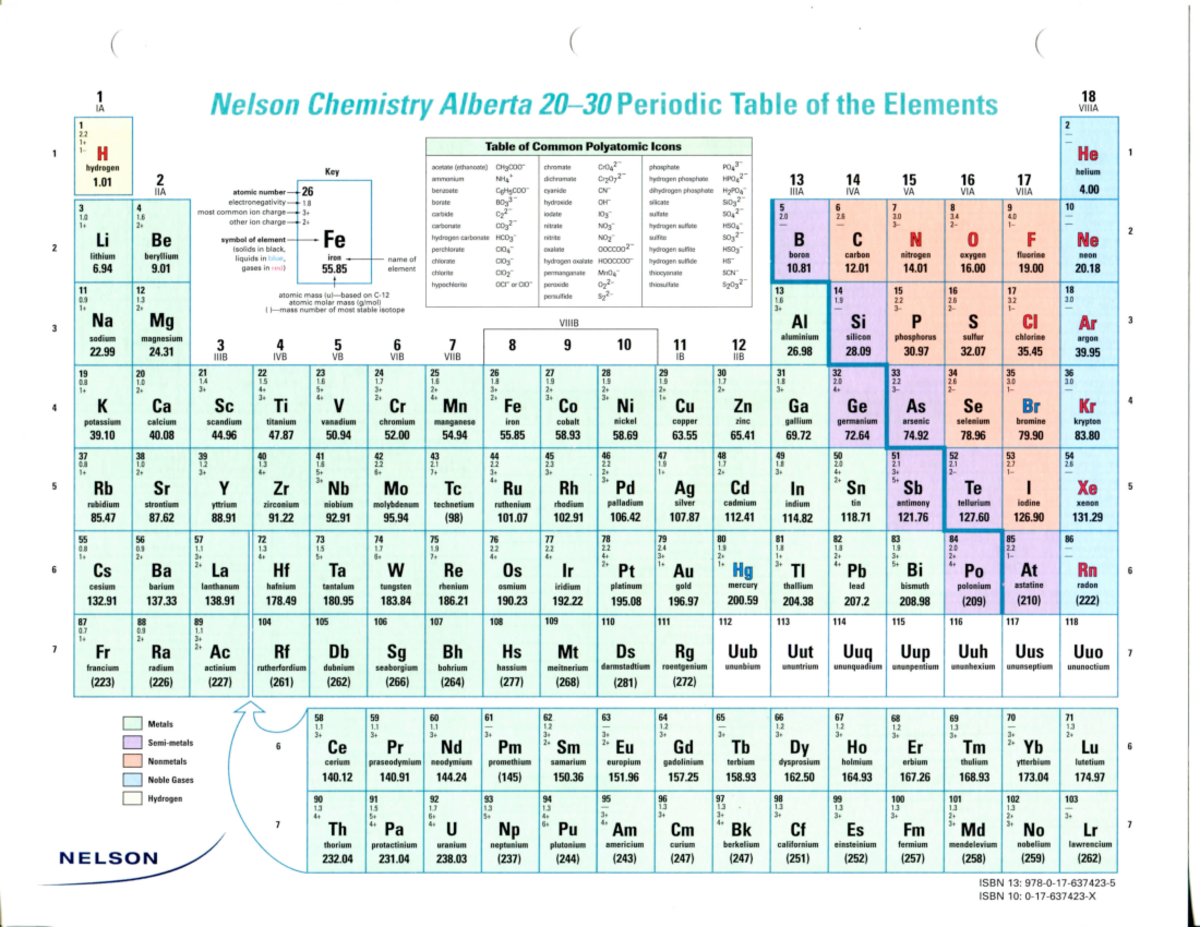 Periodic Table Overview - Nelson Edition - Studocu