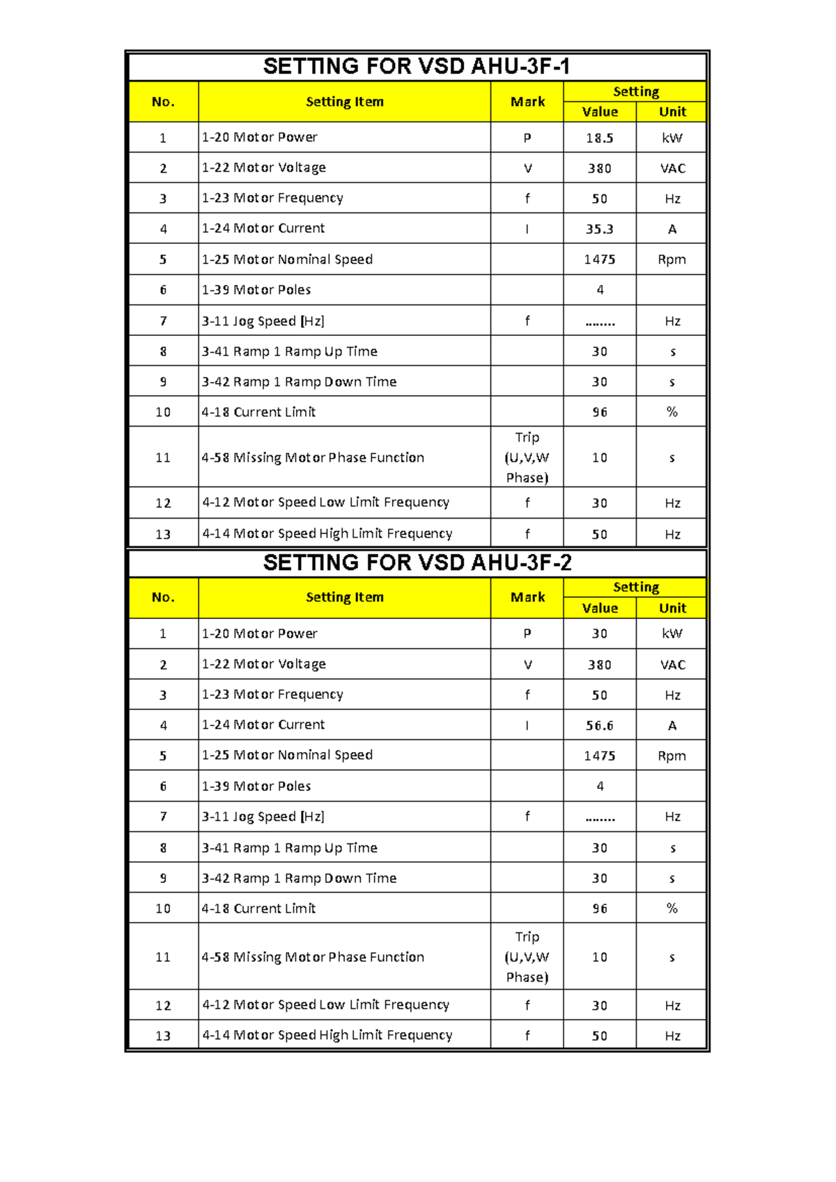 VSD Settings for AHU-3: Motor Power, Voltage, and Frequency - Studocu