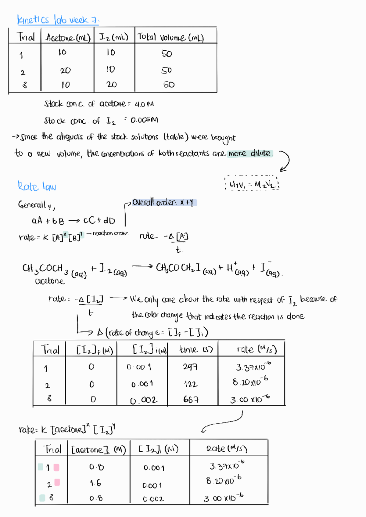 Kinetics Lab 7: Acetone Reaction Rate Analysis Report - Studocu