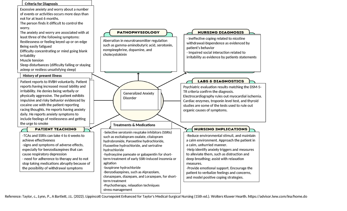 Anxiety concept map - paperwork - Reference: Taylor, c., Lynn, P., A ...