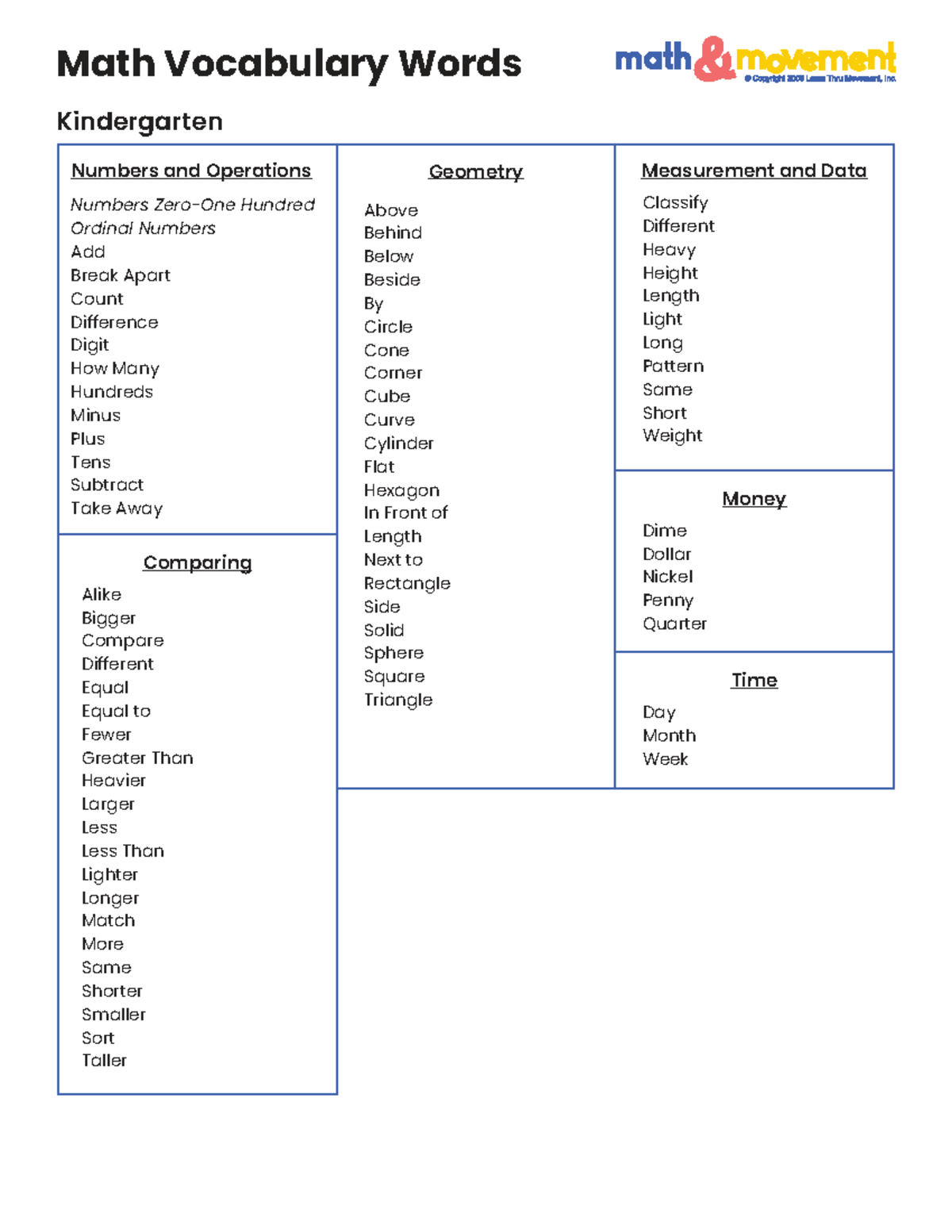 Math Vocabulary Words for K-4: Numbers, Operations, Geometry ...