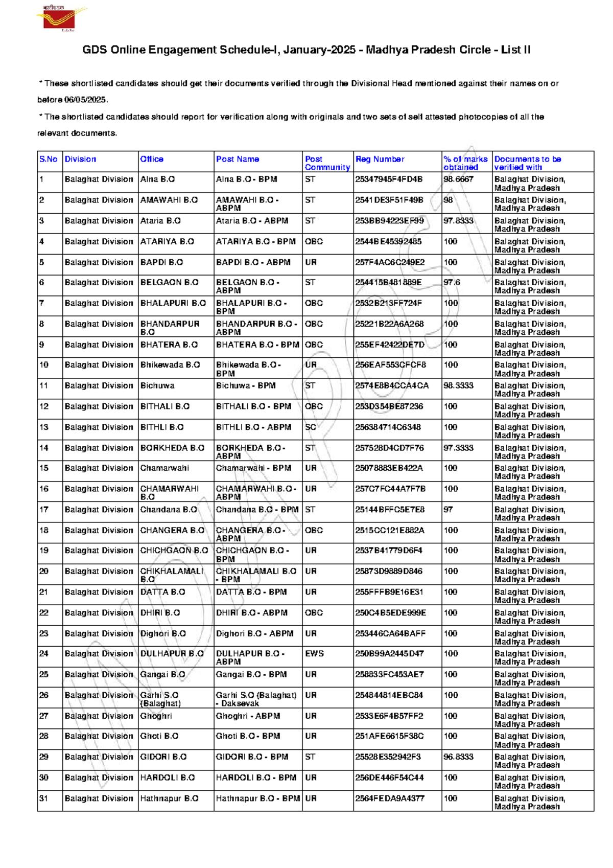 Madhya Pradesh GDS DV List II - Verification Schedule for 2025 - Studocu
