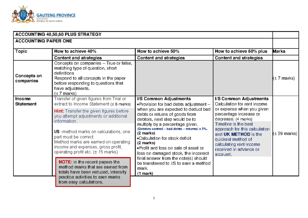 Accounting 40, 50 & 60 Plus Strategy: Income Statement & Adjustments ...
