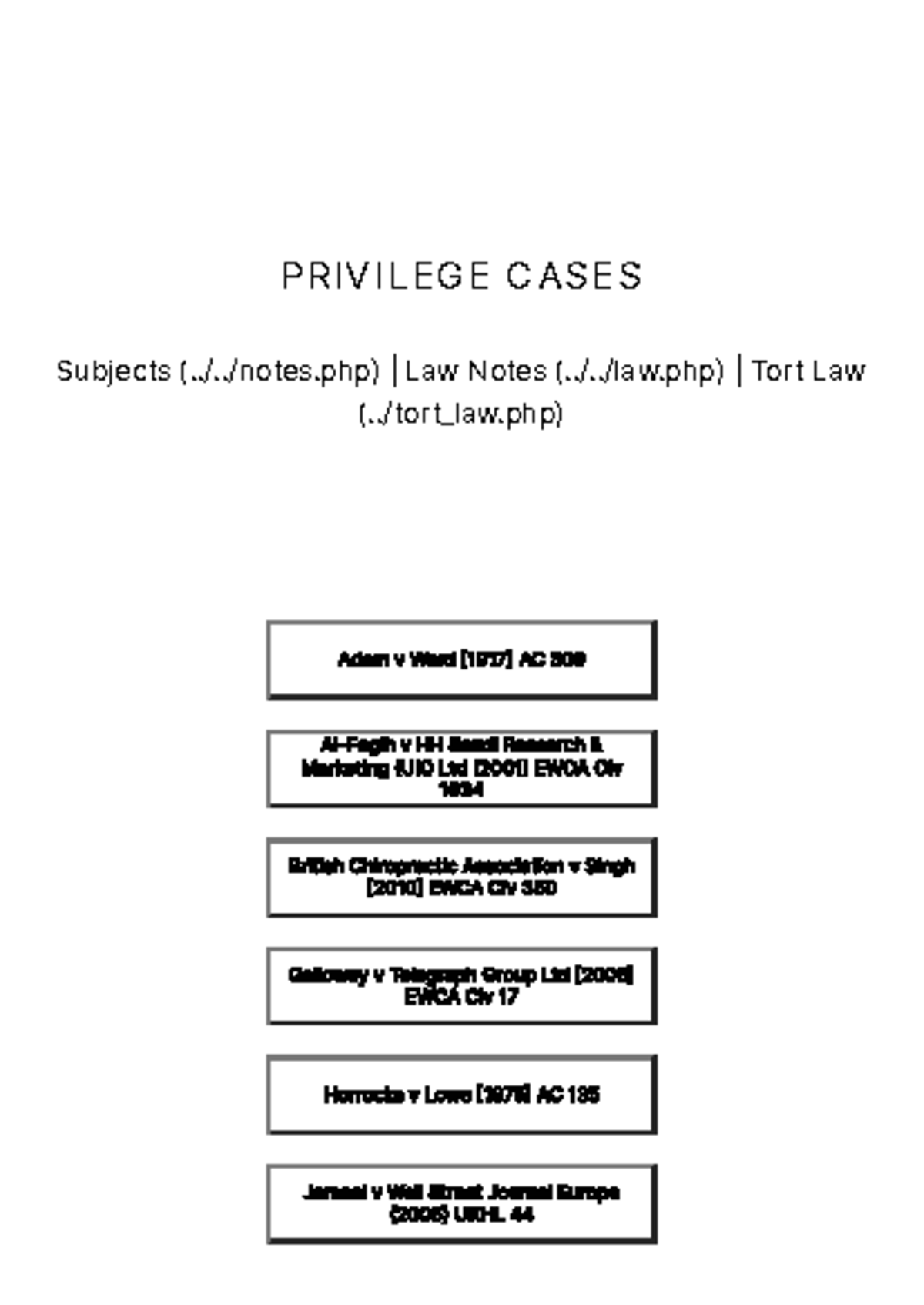 Privilege Cases Digestible Notes for Tort Law (TORT 101) - Studocu