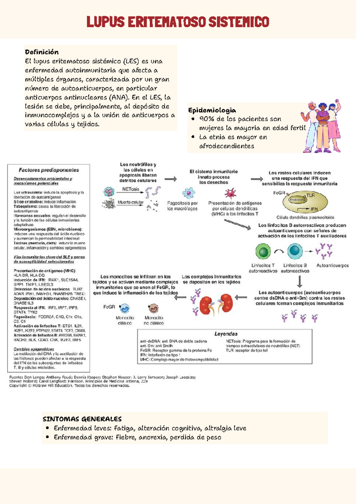 Lupus Eritematoso Sistémico: Resumen Didáctico de Harrison - Studocu