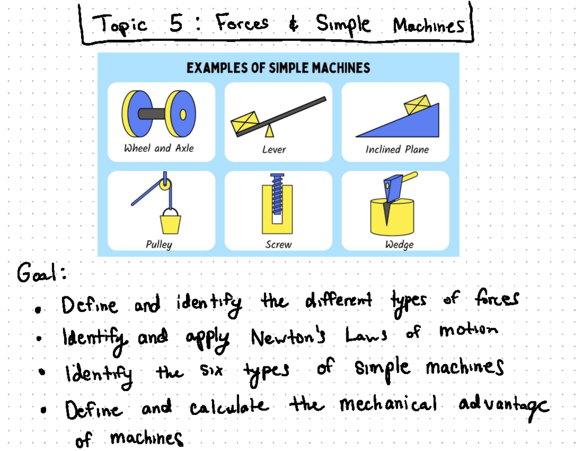 Final Exam Study Guide: Forces & Simple Machines (Course Code 422920 ...