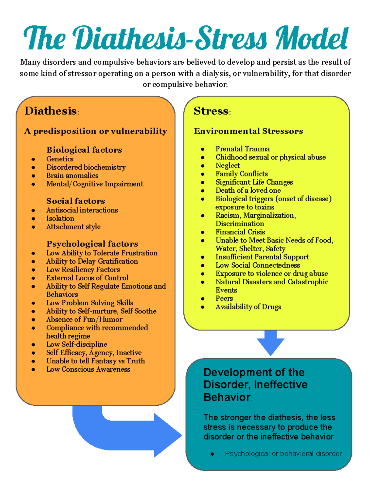The Diathesis Stress Model - The Diathesis-Stress Model Many disorders ...