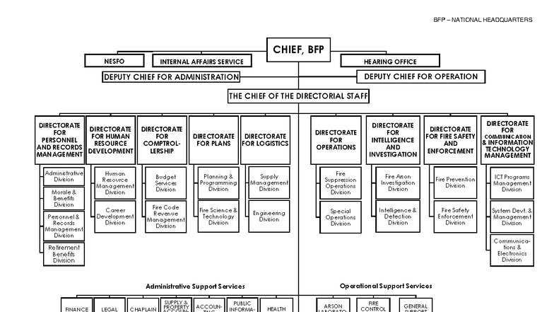 BFP OS Rank Modification Approval Document (May 30, 2017) - Studocu