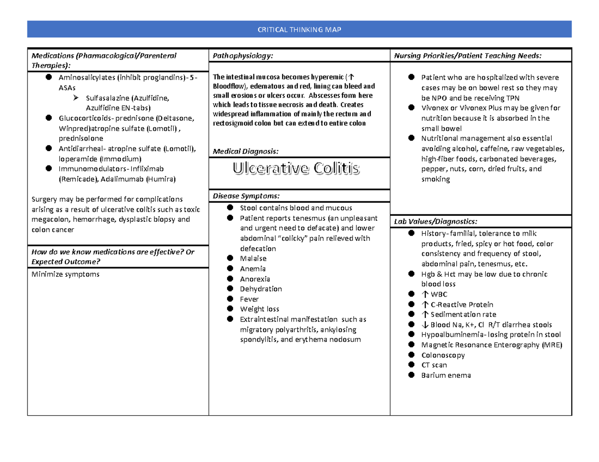 Ulcerative Colitis Overview: Medications, Pathophysiology, and Care ...