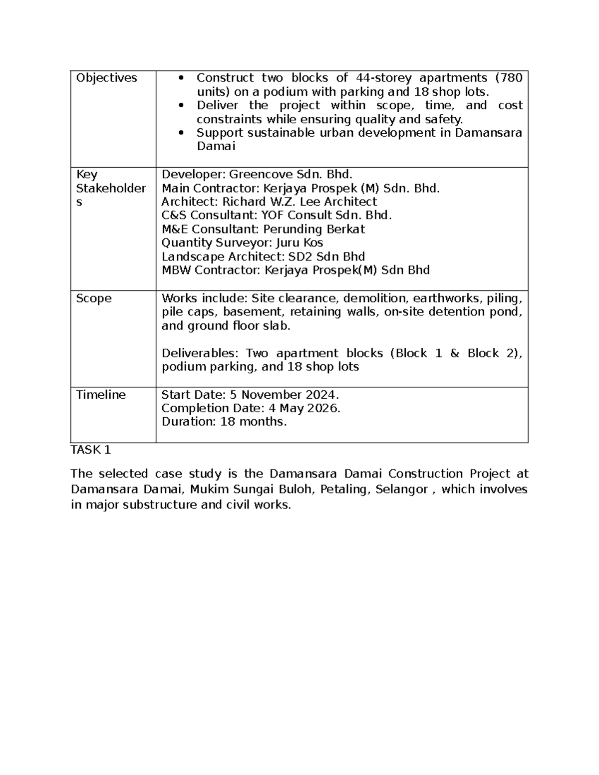 Damansara Damai Construction Project Objectives (ECM) - Studocu