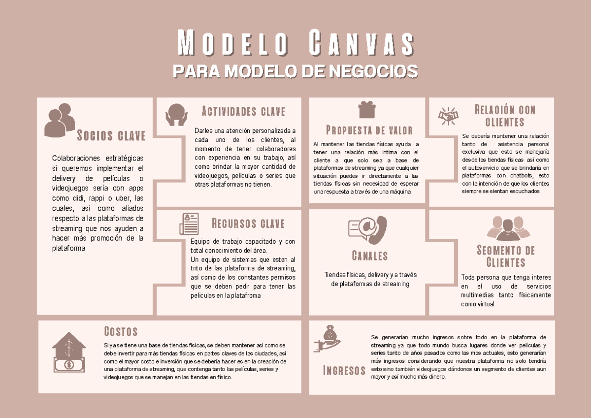 Modelo Canvas Blockbuster Estrategias Para Un Negocio Exitoso Studocu