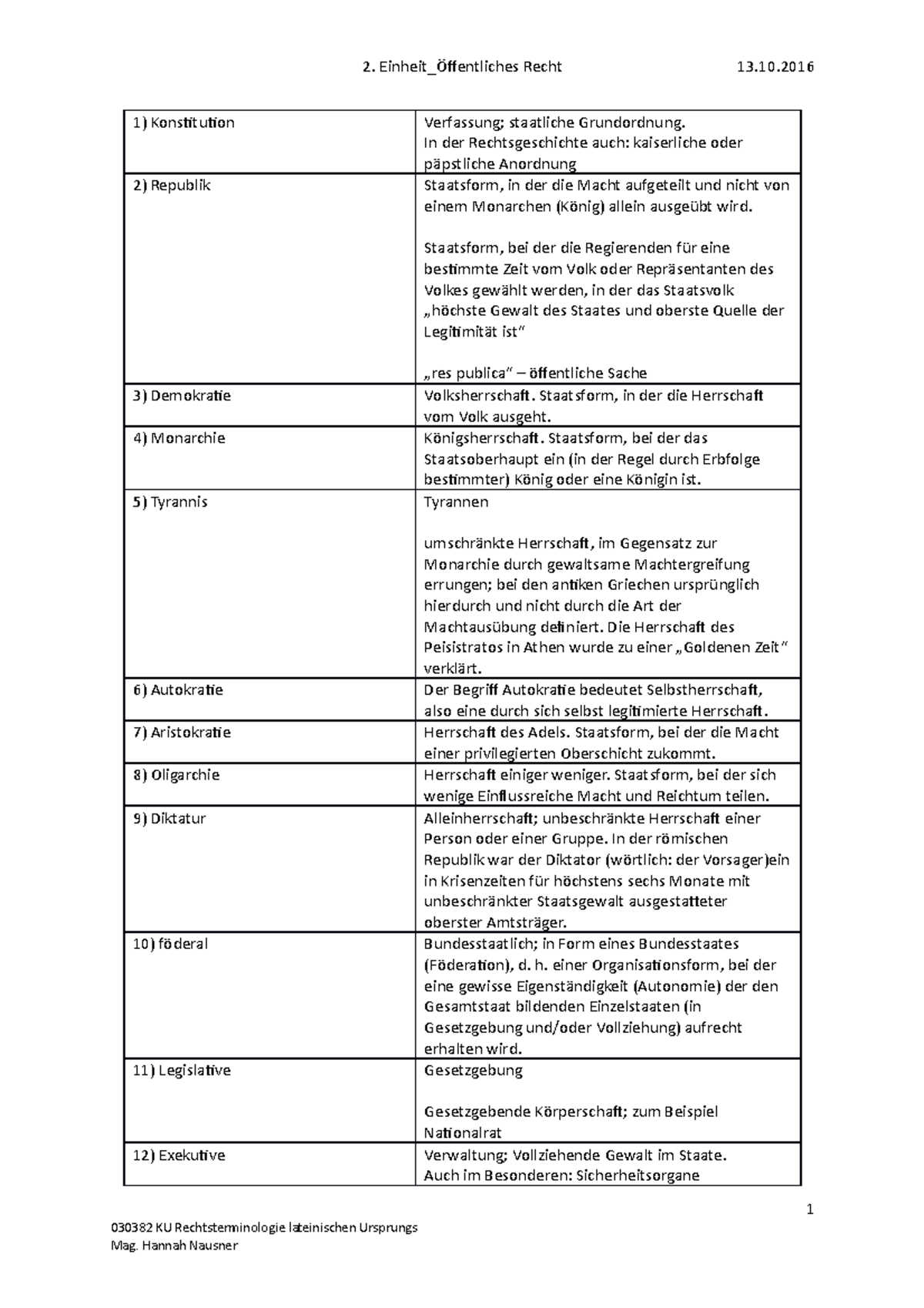 02 Öffentliches Recht - Grundlagen der Staatsformen und Terminologie ...