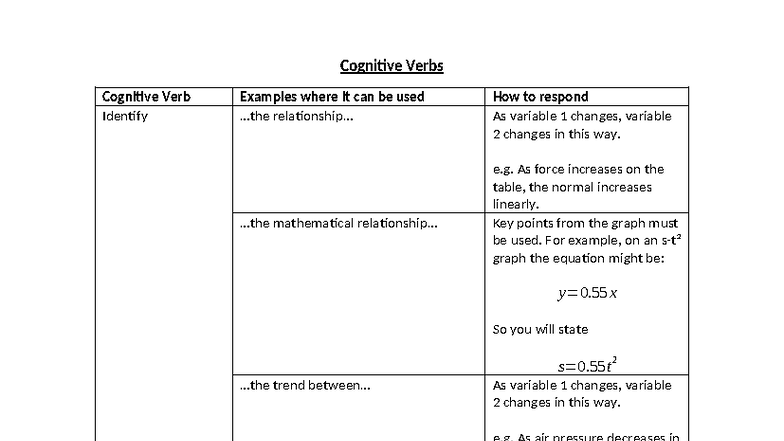 Data Test Cognitive Verbs - Cognitive Verbs Cognitive Verb Examples ...