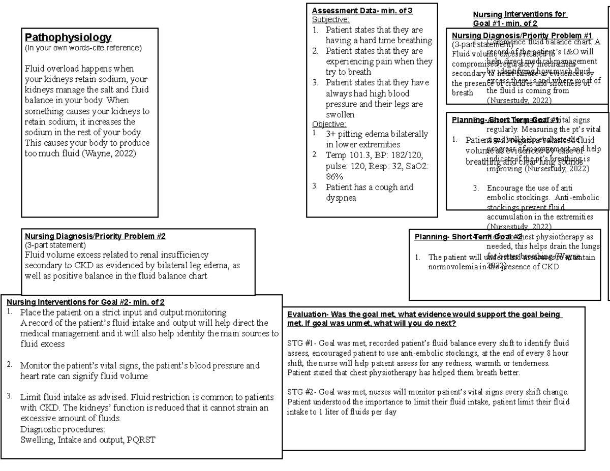 Fluid Overload Nursing 215: Concept Maps and Interventions - Studocu