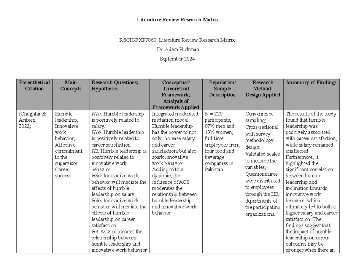 RSCH-FXP7860: Comprehensive Literature Review Research Matrix - Studocu