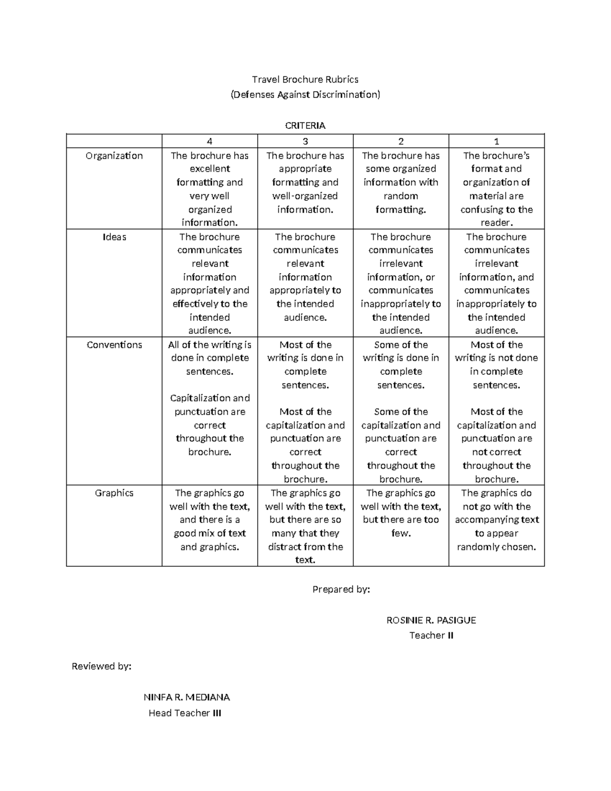 Travel Brochure Rubrics: Defenses Against Discrimination Evaluation ...