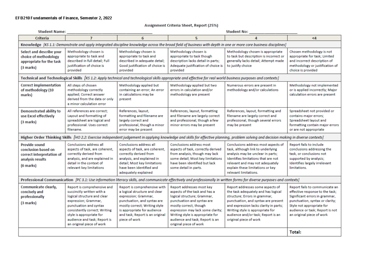 EFB210 Assignment CRA - EFB210 - EFB210 Fundamentals of Finance ...