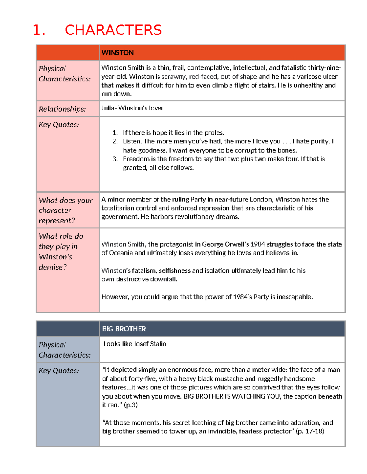1984 Characters Analysis Worksheet: Winston, Big Brother, Julia ...