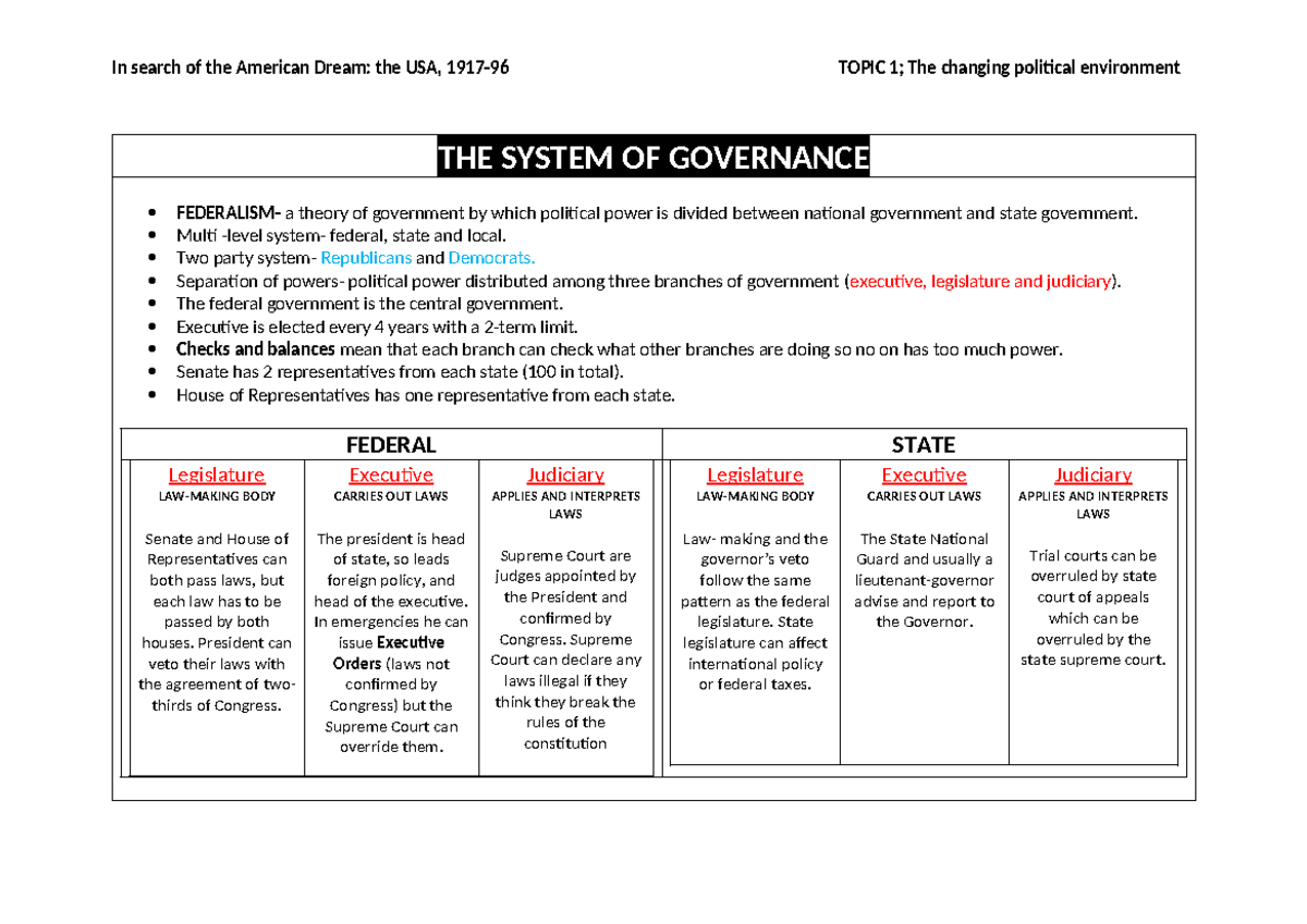 USA Governance and Historical Context: Knowledge Organizer 1 - Studocu