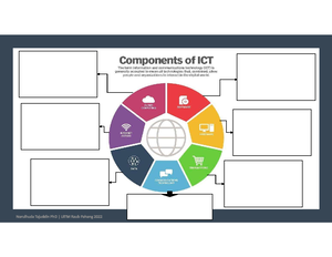 Week 3 Mindmap Components of ICT - The delivery of computing services over the internet, - Studocu