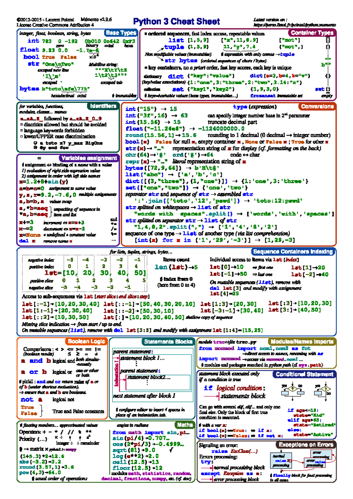 Python 3 Programming: Source Code Overview and Examples - Studocu