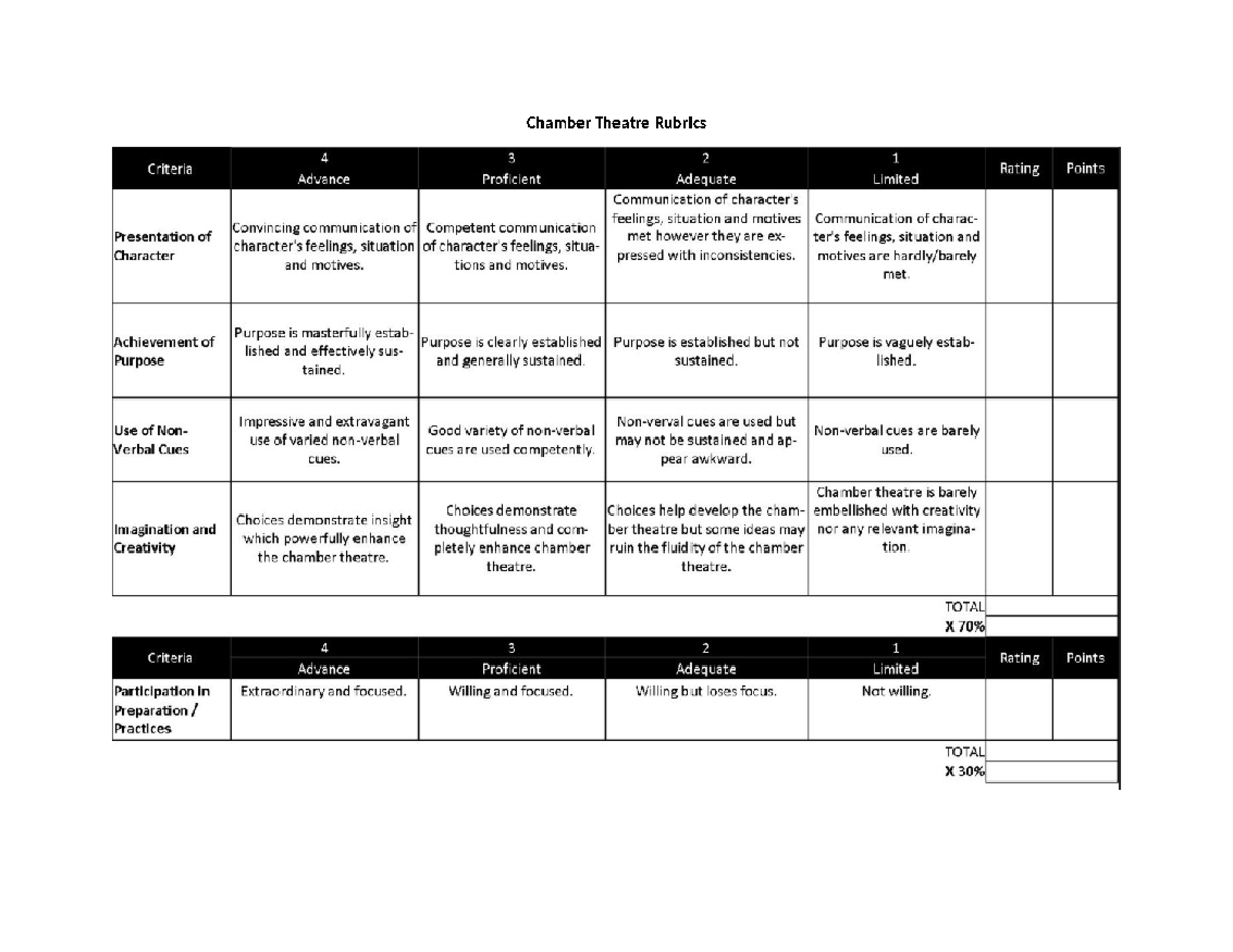 Chamber Theatre Rubrics - motives are and motives. tions and motives ...