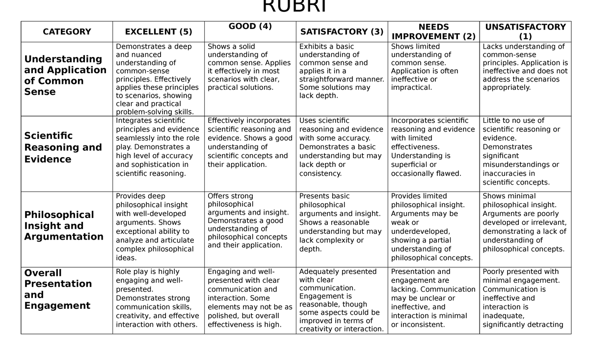 ROLE PLAY Rubric: Evaluating Scientific Reasoning & Philosophical ...