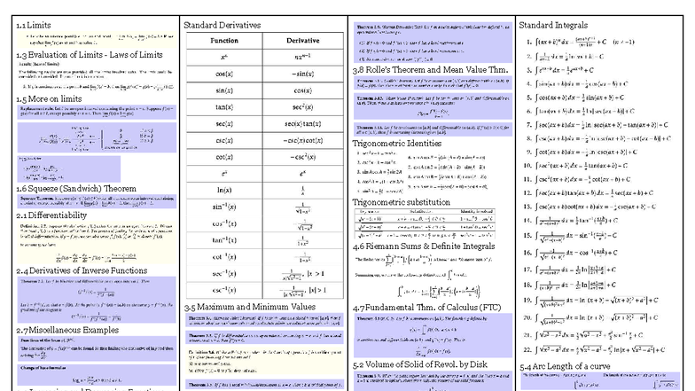 MA1521 Finals Cheatsheet - 1 Limits 1 Evaluation of Limits - Laws of Limits 1 More on limits 1 ...