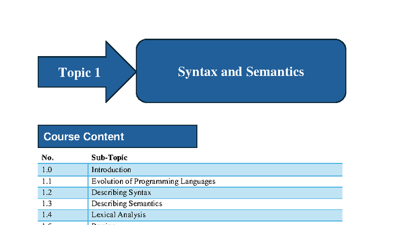 Topic 1: Syntax and Semantics Overview for CS Course - Studocu