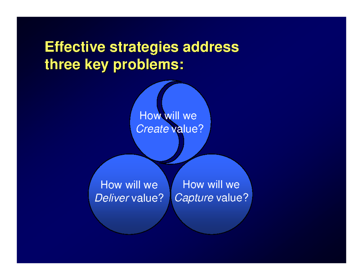 Effective Value Creation Strategies - tlbk - Studocu