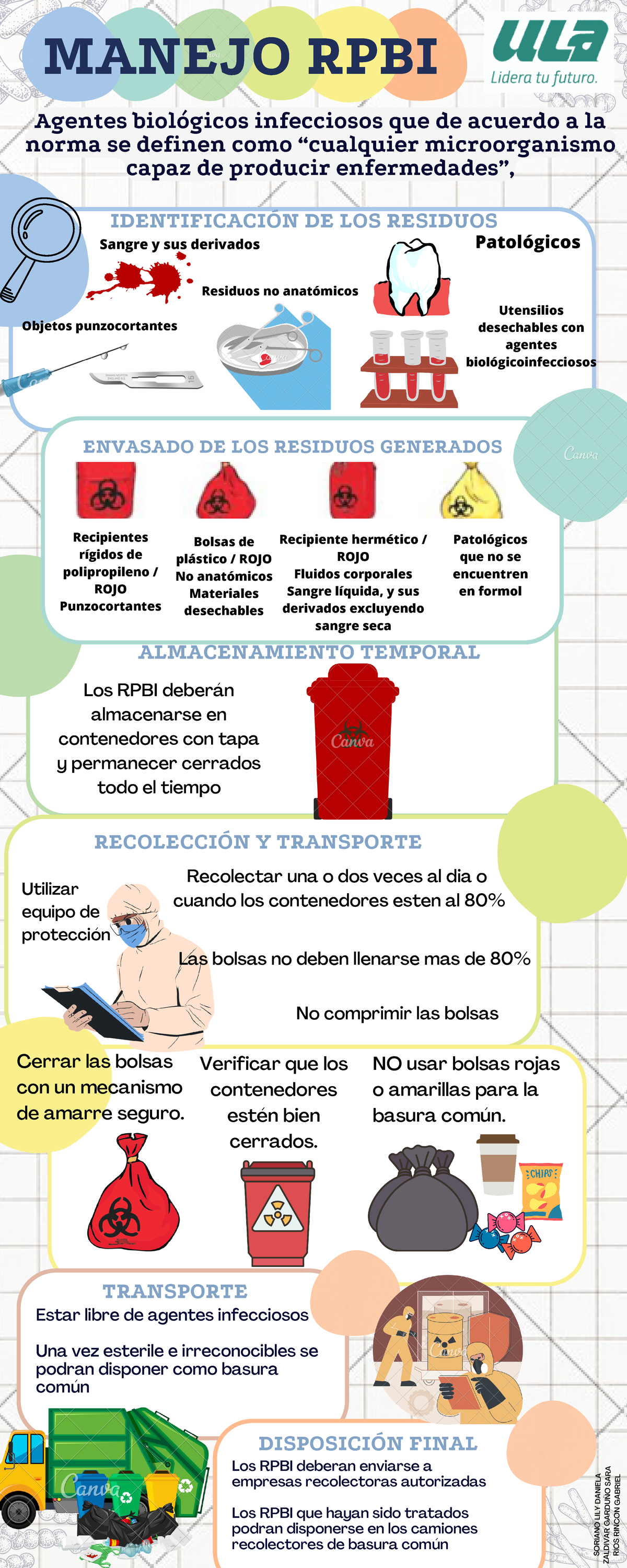 Cartel RPBI - RPBI - Agentes biológicos infecciosos que de acuerdo a la ...