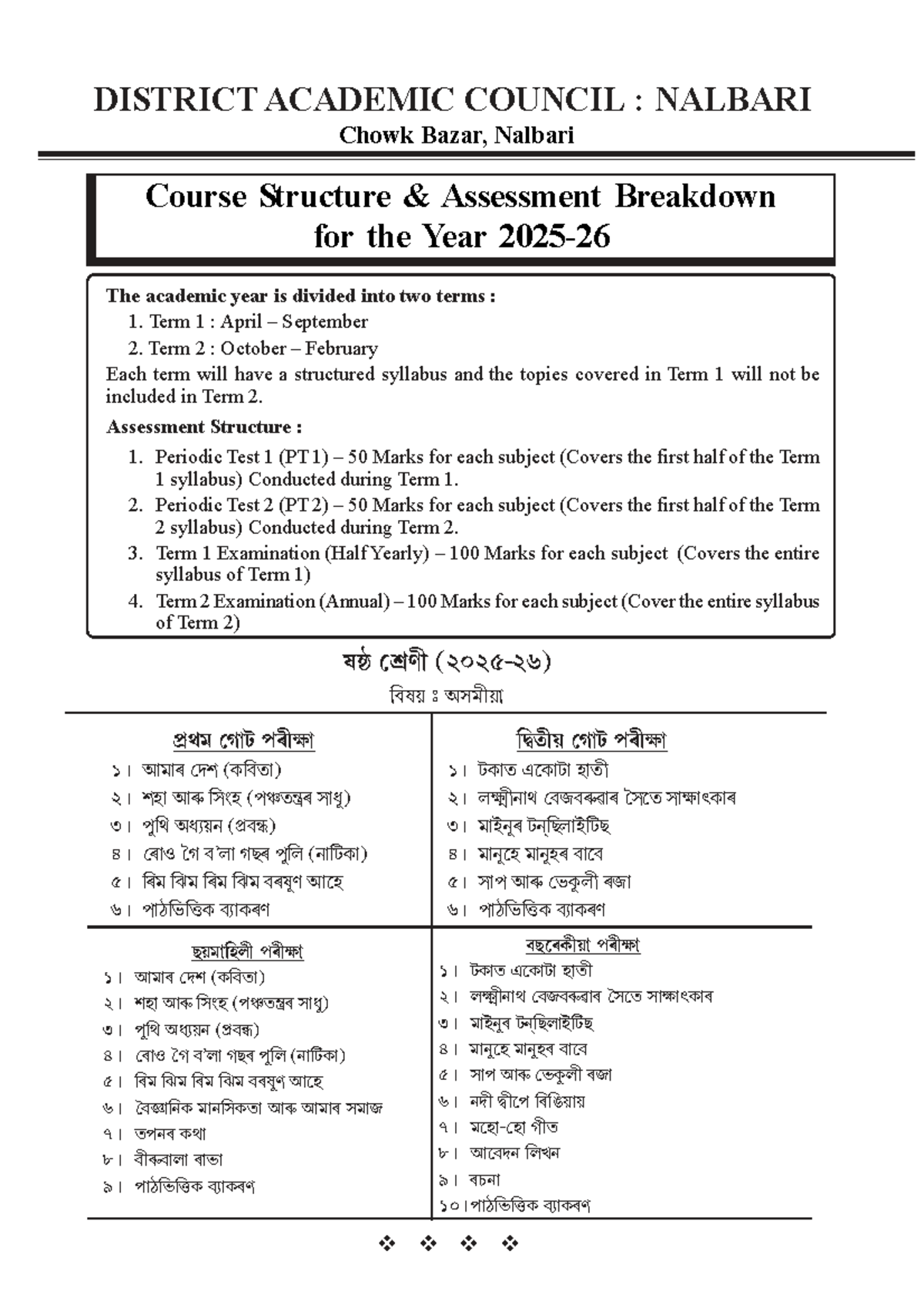 Syllabus Overview for Class VI & VII (Academic Year) - Studocu