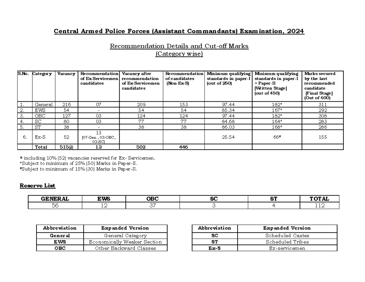 CAPF ACs 2024 Exam Cut Off & Recommendation Details - Studocu