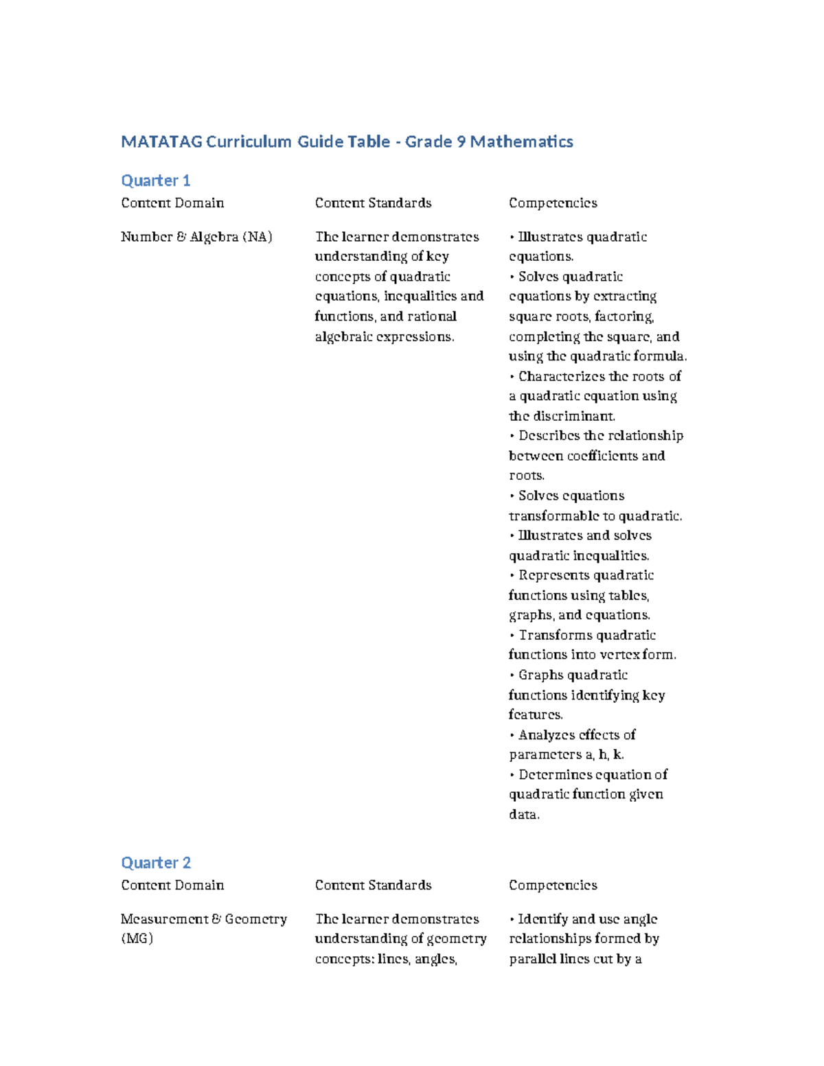 Matatag Grade 9 Math Curriculum Guide: Quarters 1-4 Overview - Studocu