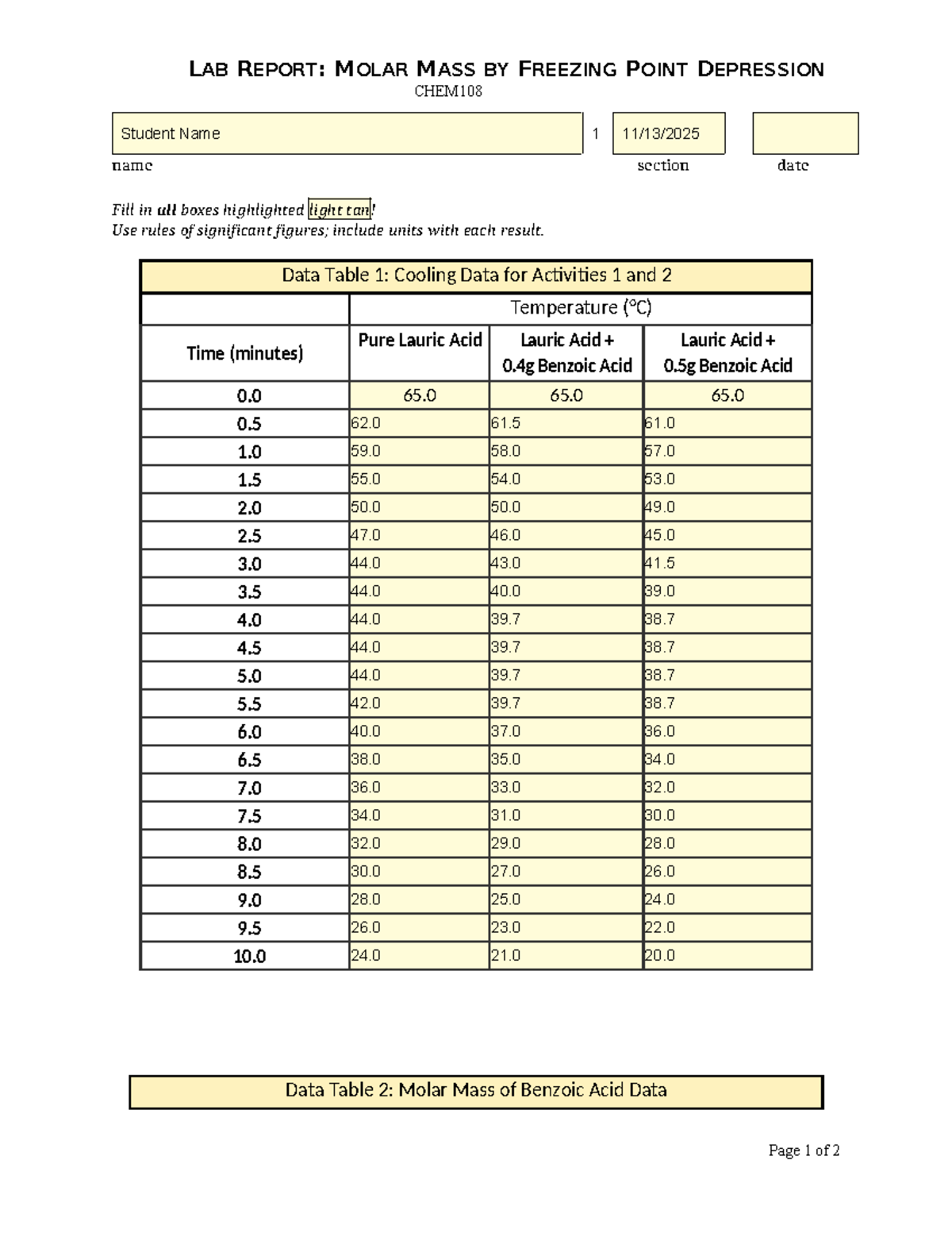 Freezing Point Depression Lab Report