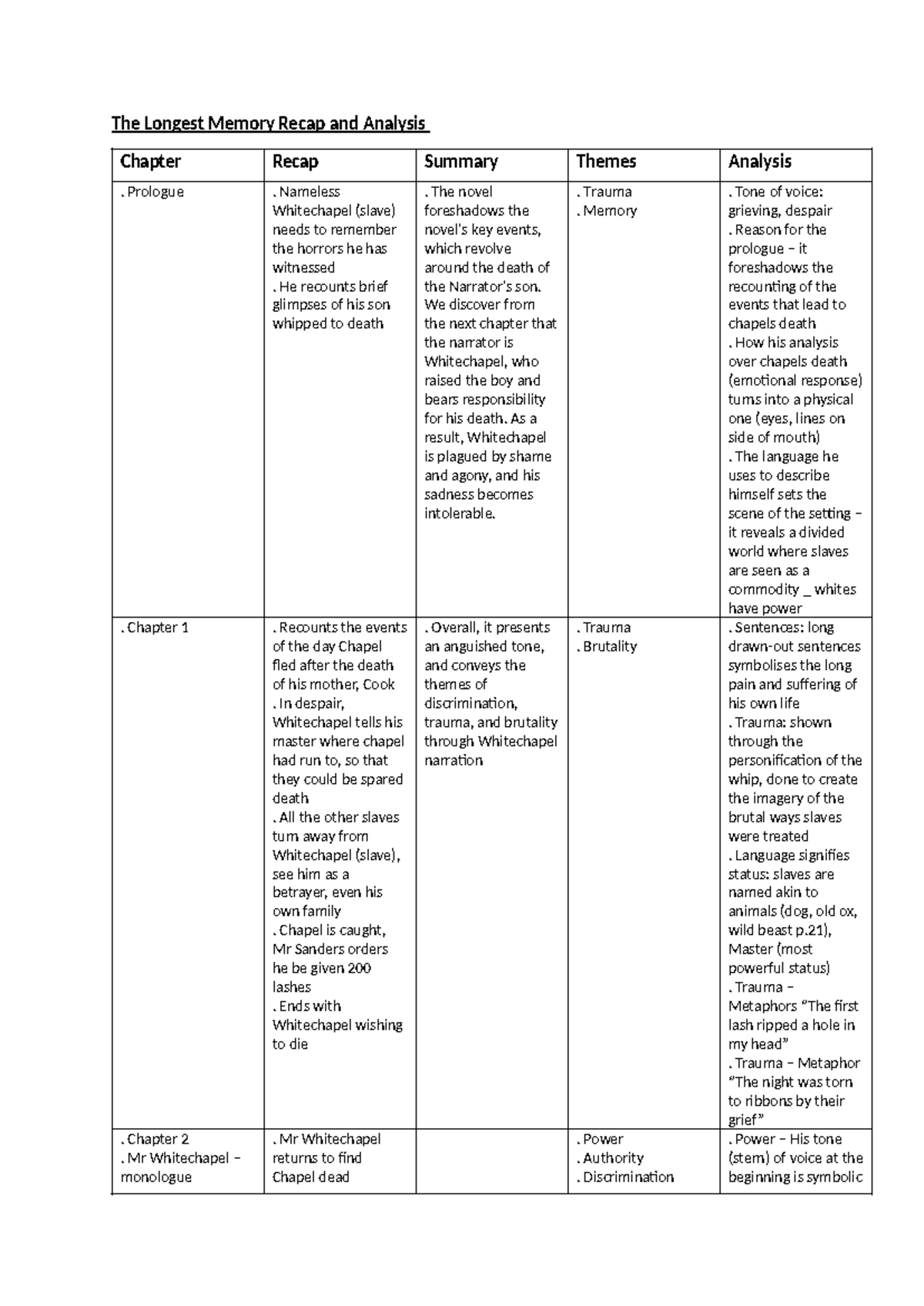 A - The Longest Memory: Chapter Recap, Themes & Analysis - Studocu