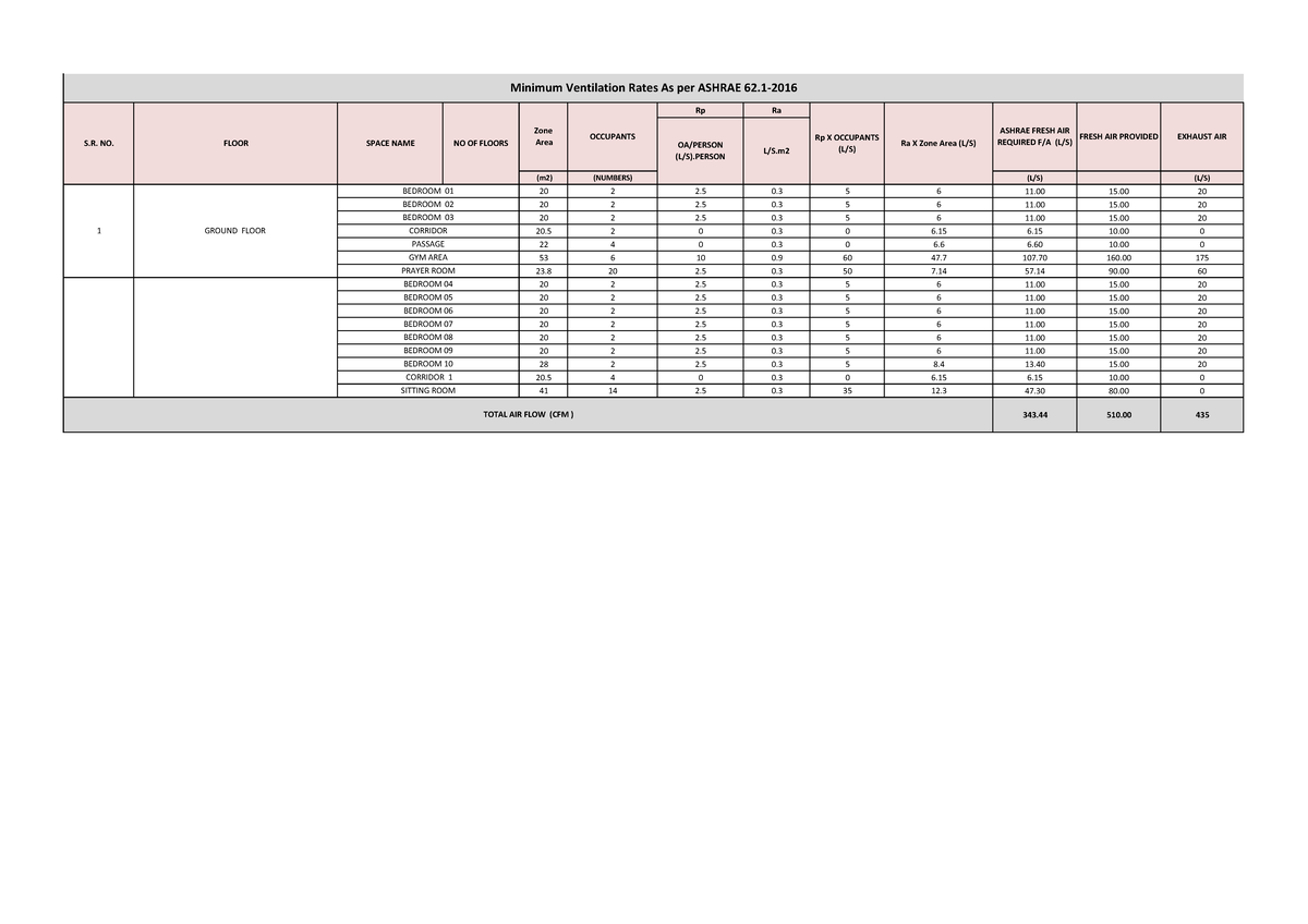 Fresh Air Calculations for Ventilation Rates - ASHRAE Standards - Studocu