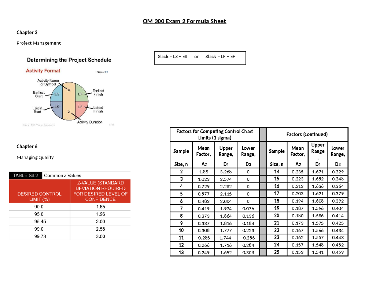 OM 300 Exam 2 Formula Sheet: Project Management & Quality Control - OM ...