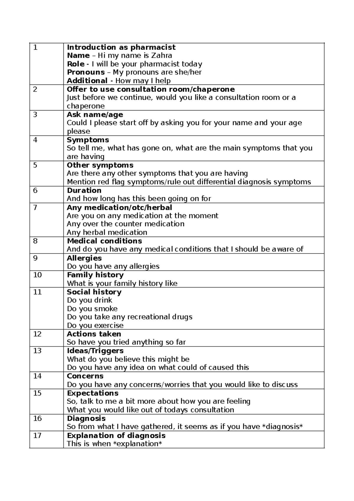 Pharmacy Consultation Checklist - Notes for Pharmacists - Studocu