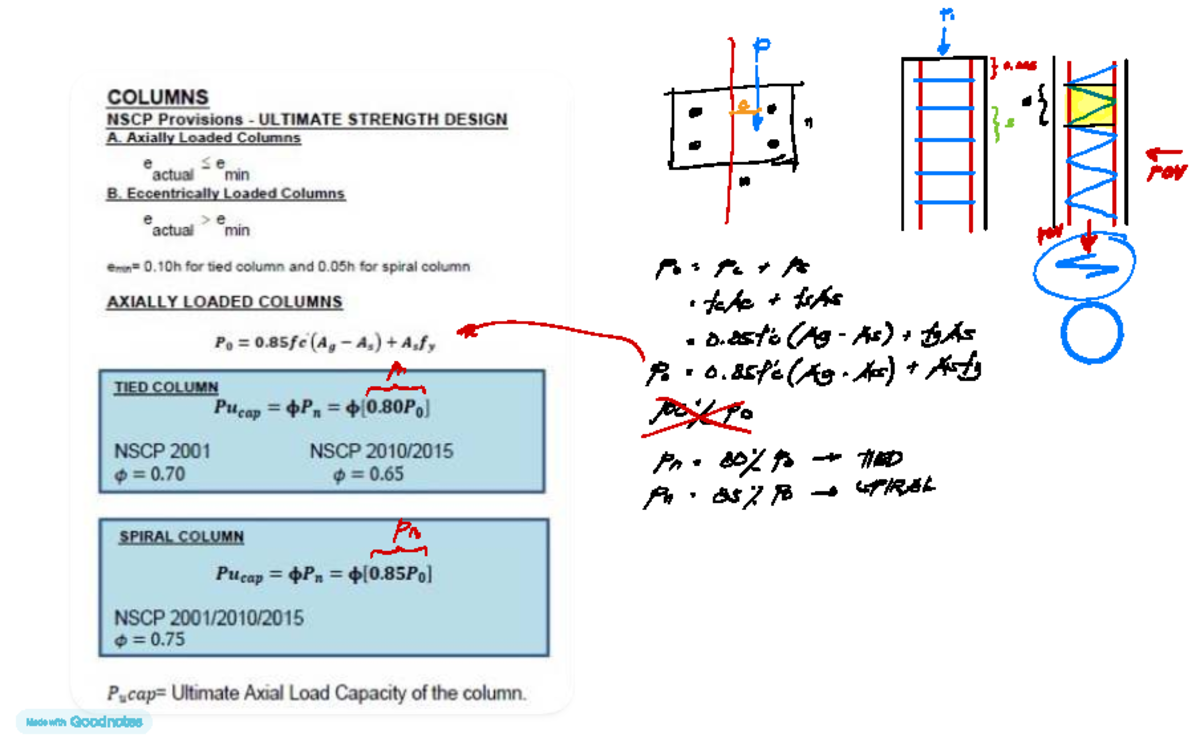 Axially loaded column analysis for course 30 003 - Studocu