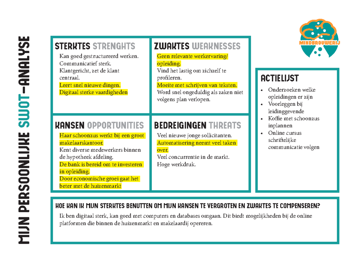 SWOT-analyse voor persoonlijke ontwikkeling en kansen in de makelaardij ...