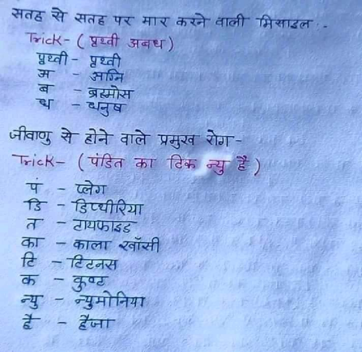 Important GK Tricks for Competitive Exams (Course Code: HDE 42 412 ...